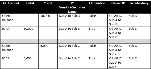 How to Upload InterCo Open Balances
