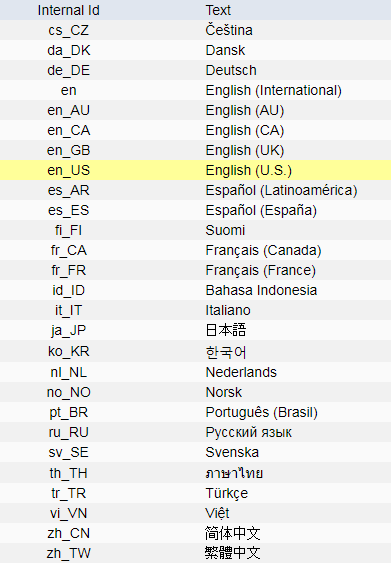 Multiple Languages in Netsuite